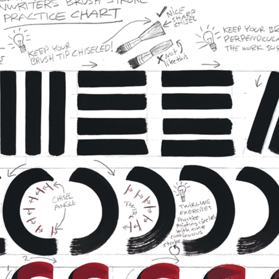 Signwriter's Brush Stroke Tutorial Poster. 2 sizes. – John King Letter Art